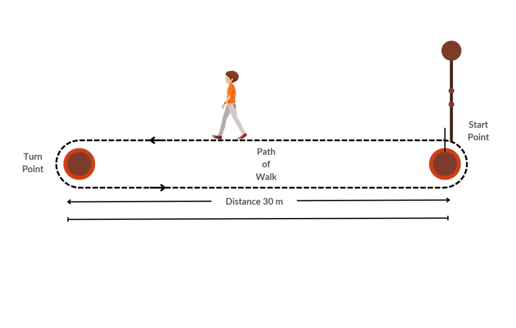 การทดสอบสมรรถภาพทางกาย - ระบบไหลเวียนโลหิตและหายใจ - ThaiSook : ไทยสุข