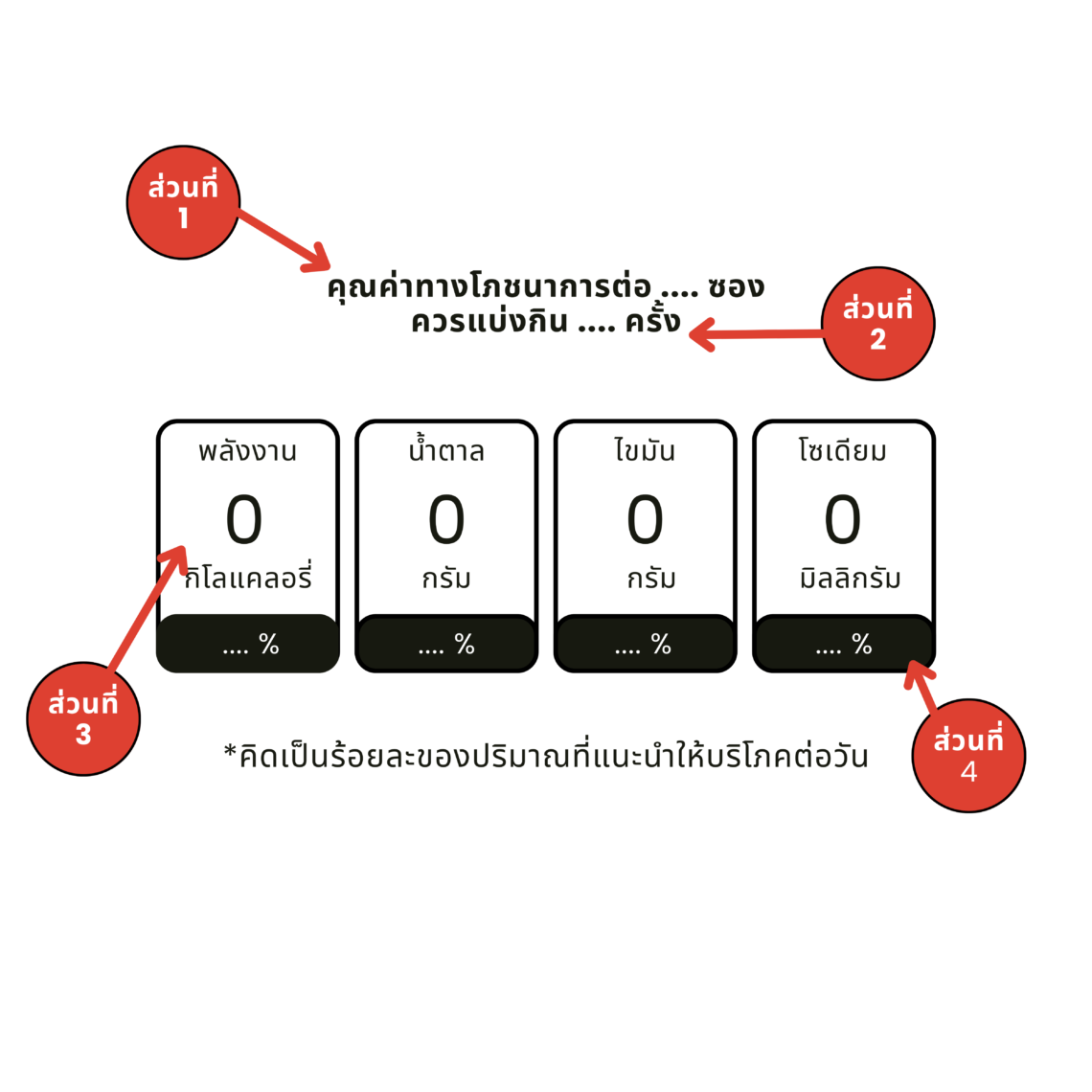 วิธีการอ่านฉลากโภชนาการแบบ จีดีเอ – ThaiSook : ไทยสุข